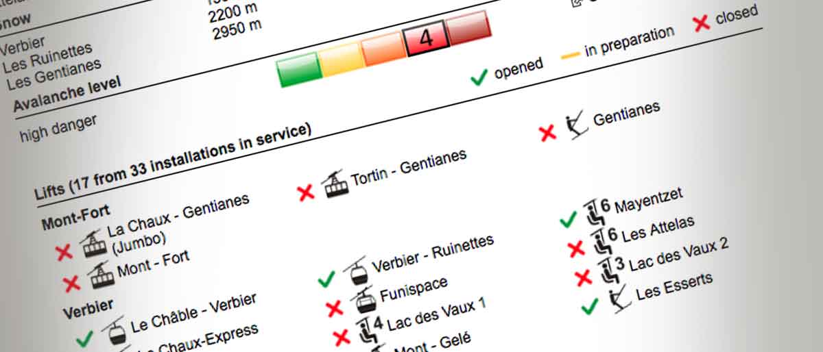 Verbier live lift status - Element Ski School Verbier